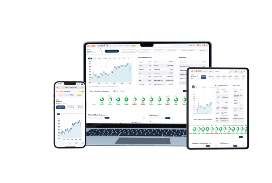 Welcome Argaam Chart
